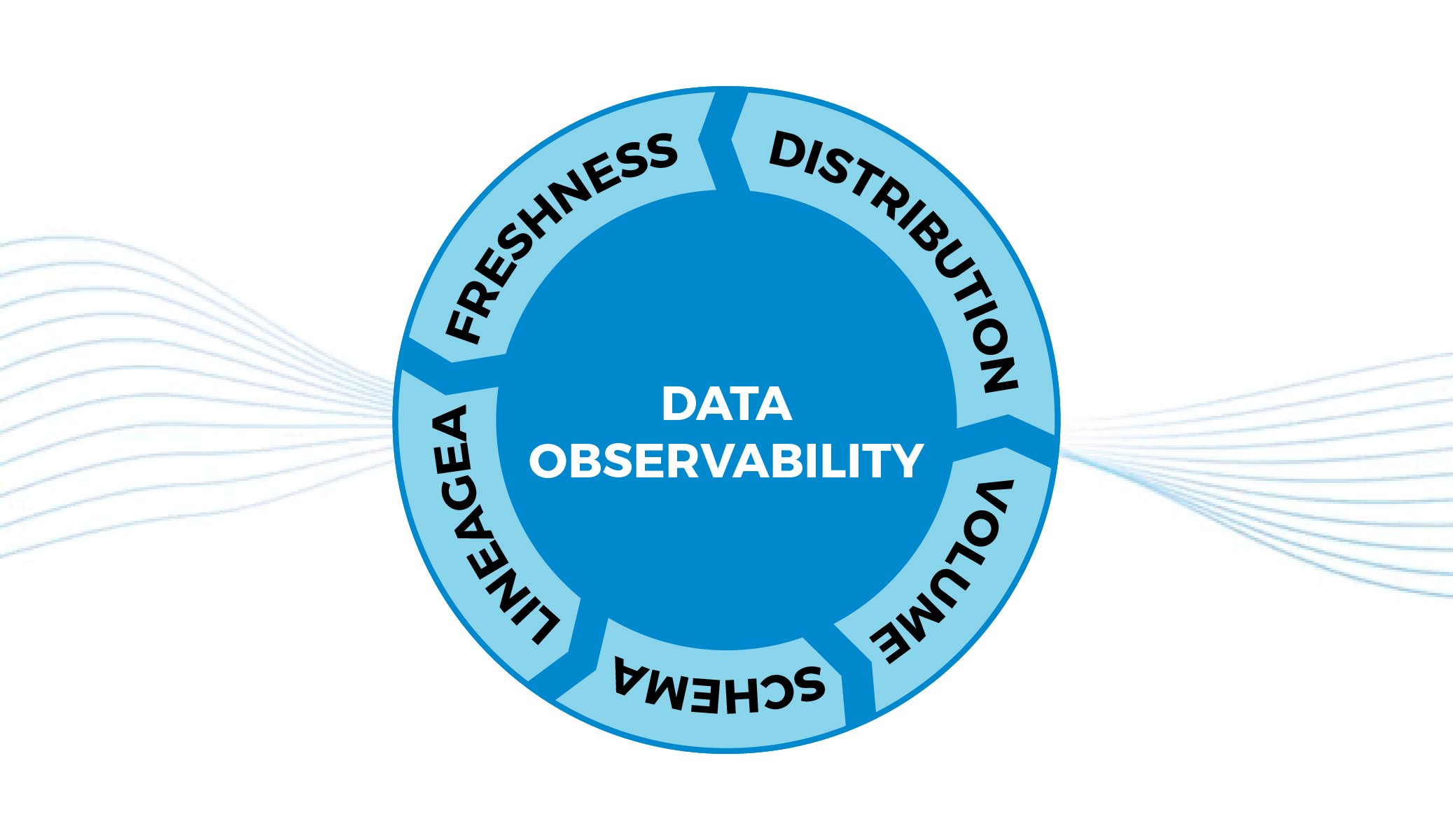 Data Observability: A Complete Guide to the Modern Data Stack